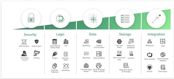 Pl 200 Dataverse Visual For Power Platform And Model Driven Apps